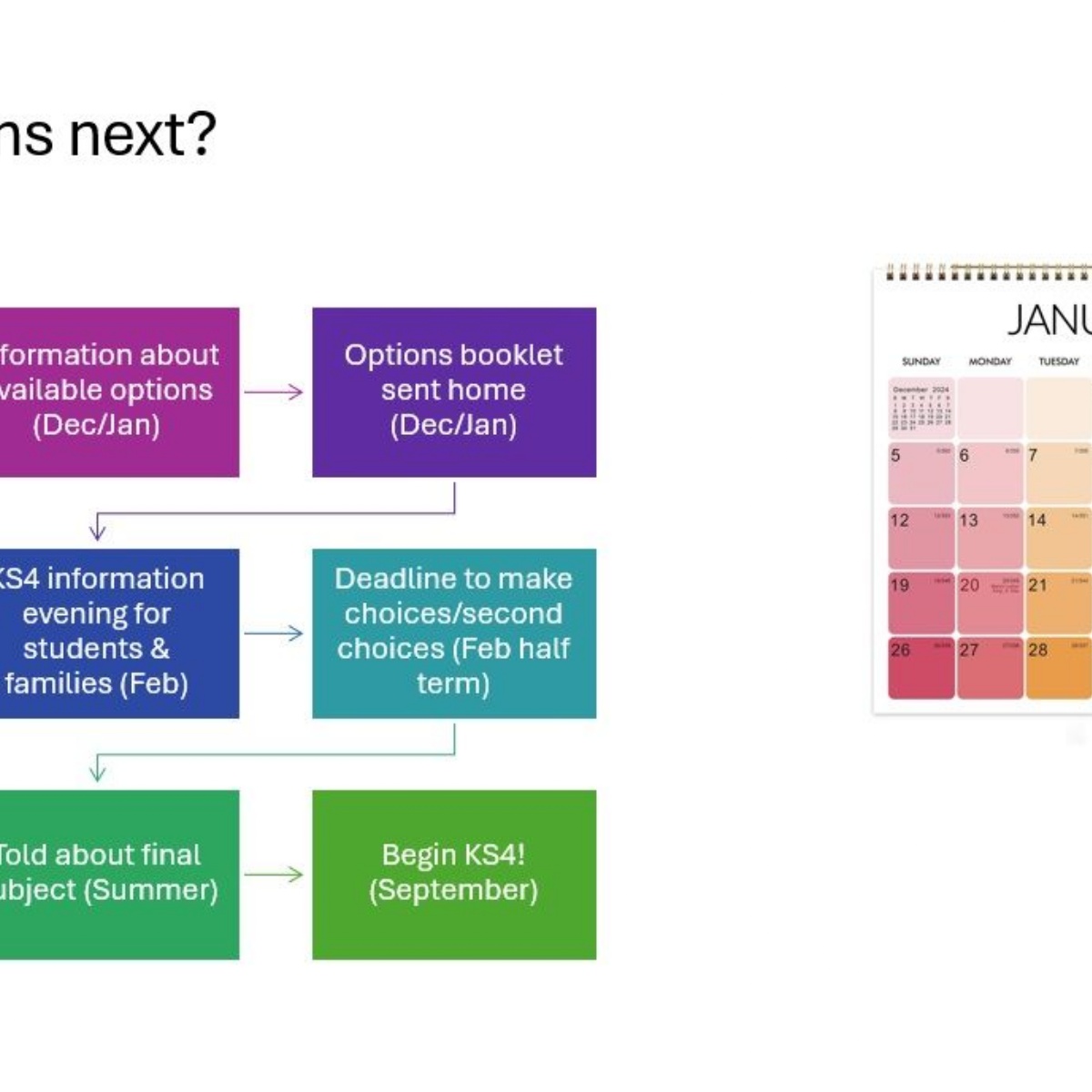 Manor Drive Secondary Academy - Key Stage 4 Introduction Assembly